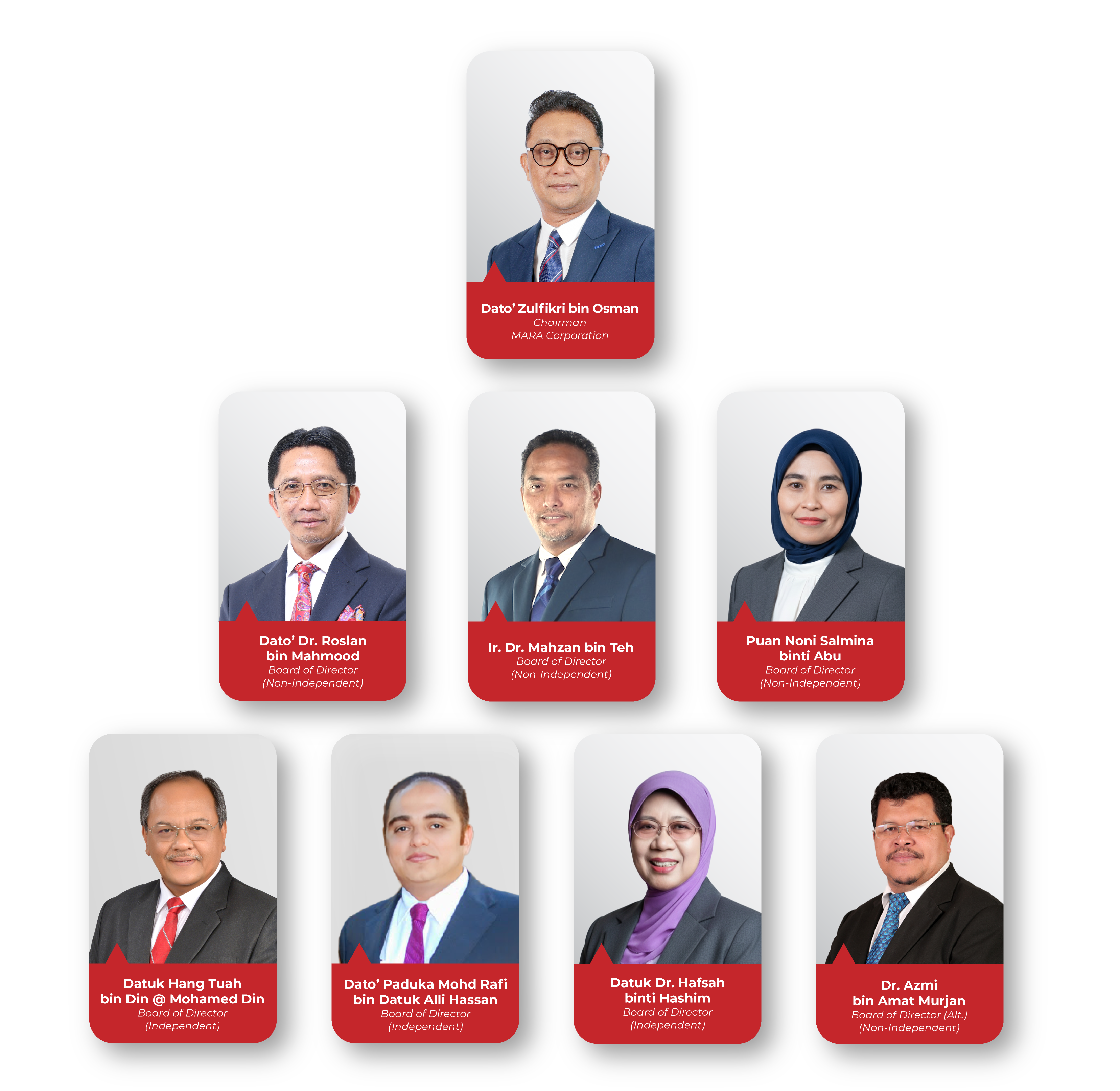About Us – MARA Corporation